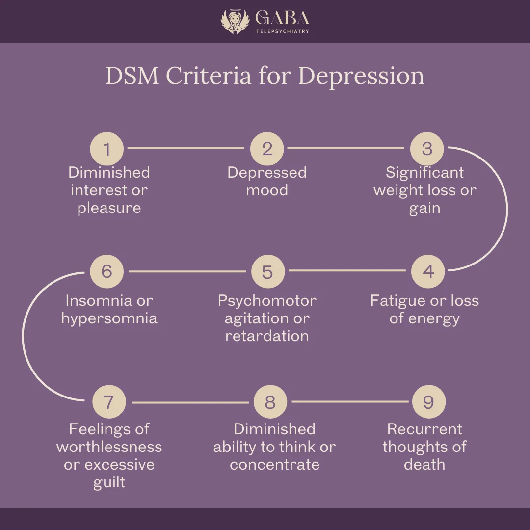 Depression Screening - Gaba Online Psychiatrist