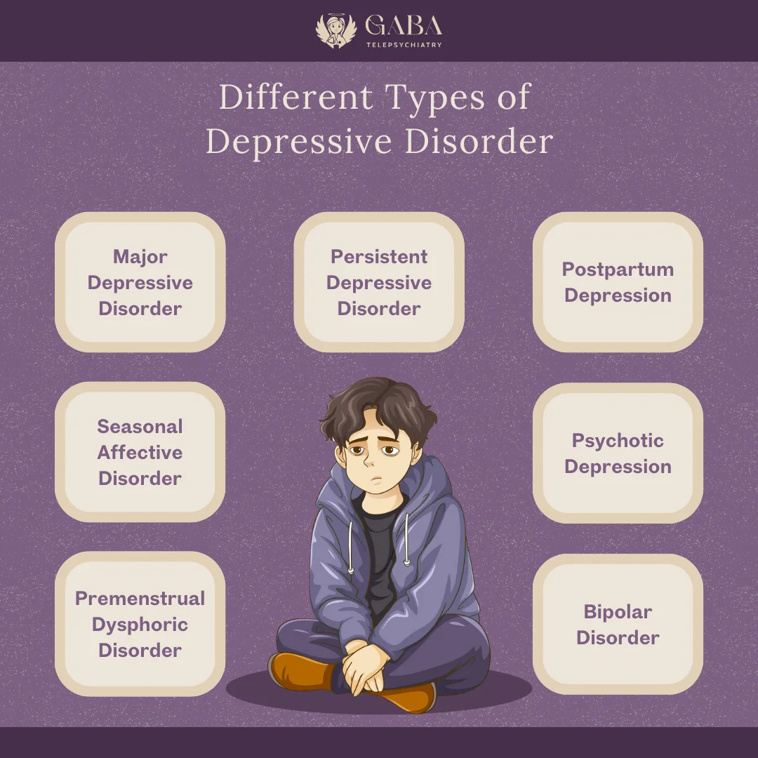 Depression Screening - Gaba Online Psychiatrist