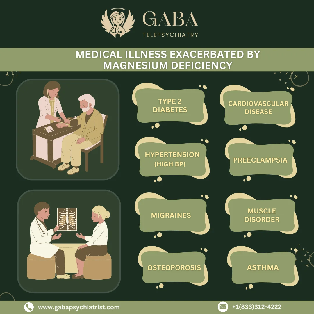 Magnesium Deficiency - Gaba Online Psychiatrist