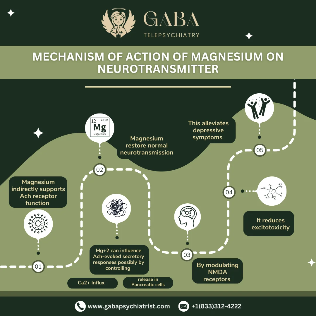 Magnesium Deficiency - Gaba Online Psychiatrist