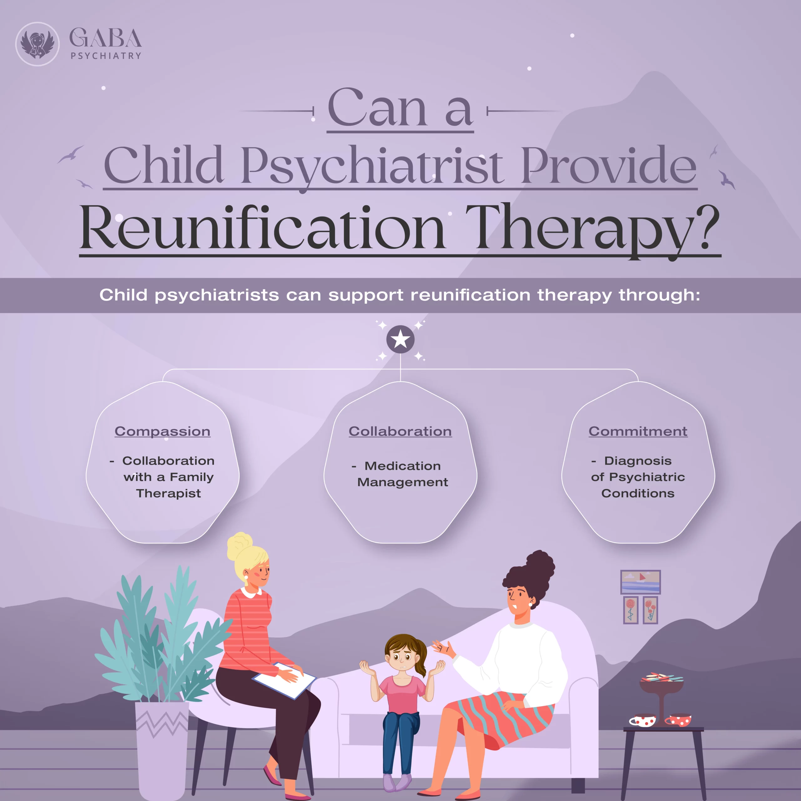Child Psychiatrist - Gaba Online Psychiatrist