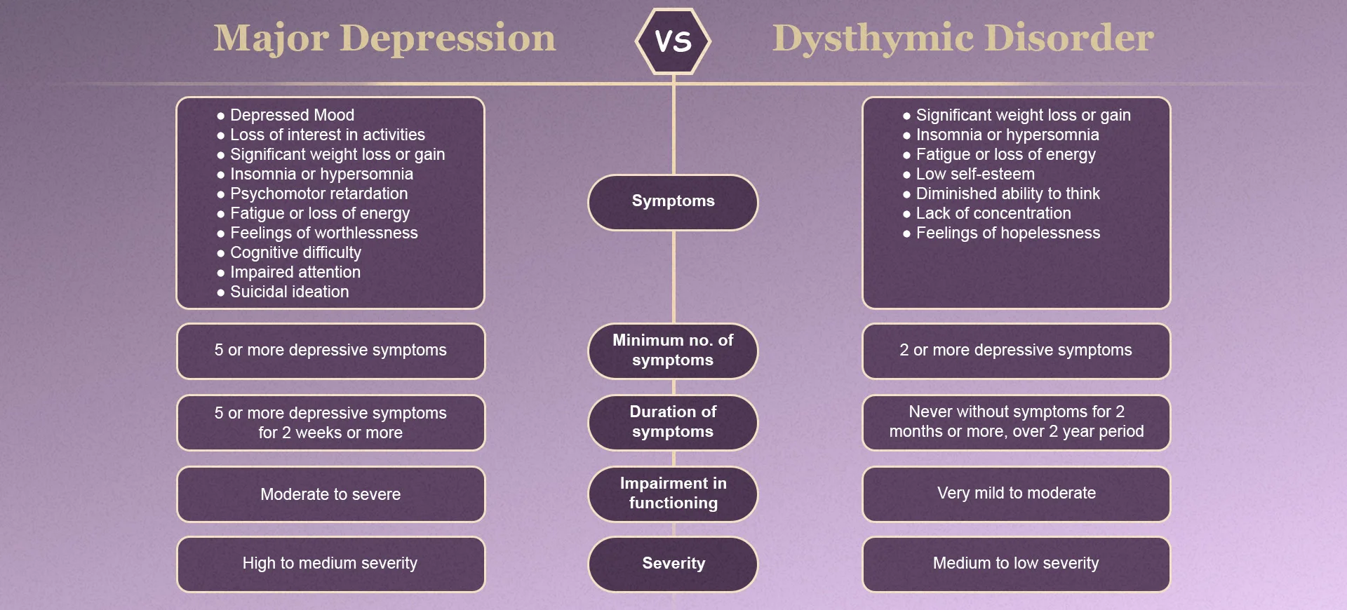 Depression Treatment - Gaba Online Psychiatrist