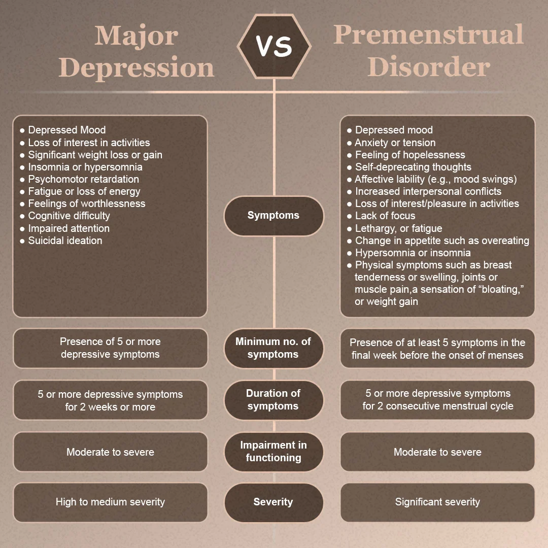 Depression Treatment - Gaba Online Psychiatrist