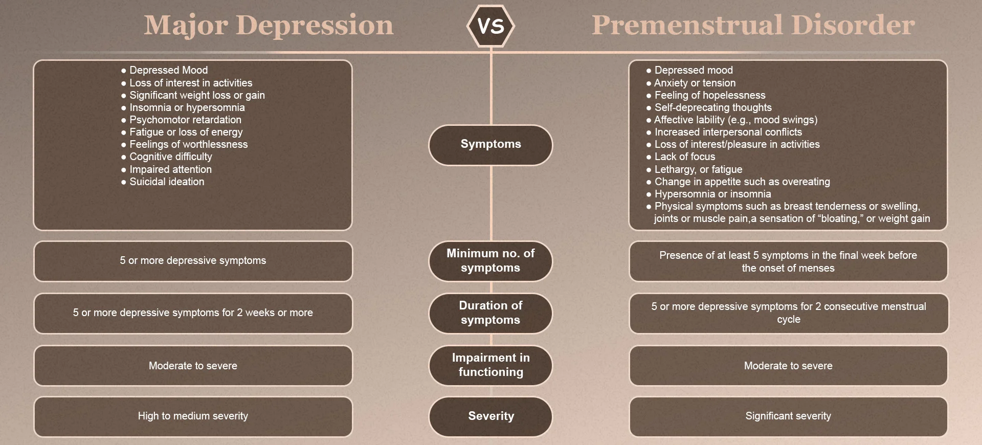Depression Treatment - Gaba Online Psychiatrist
