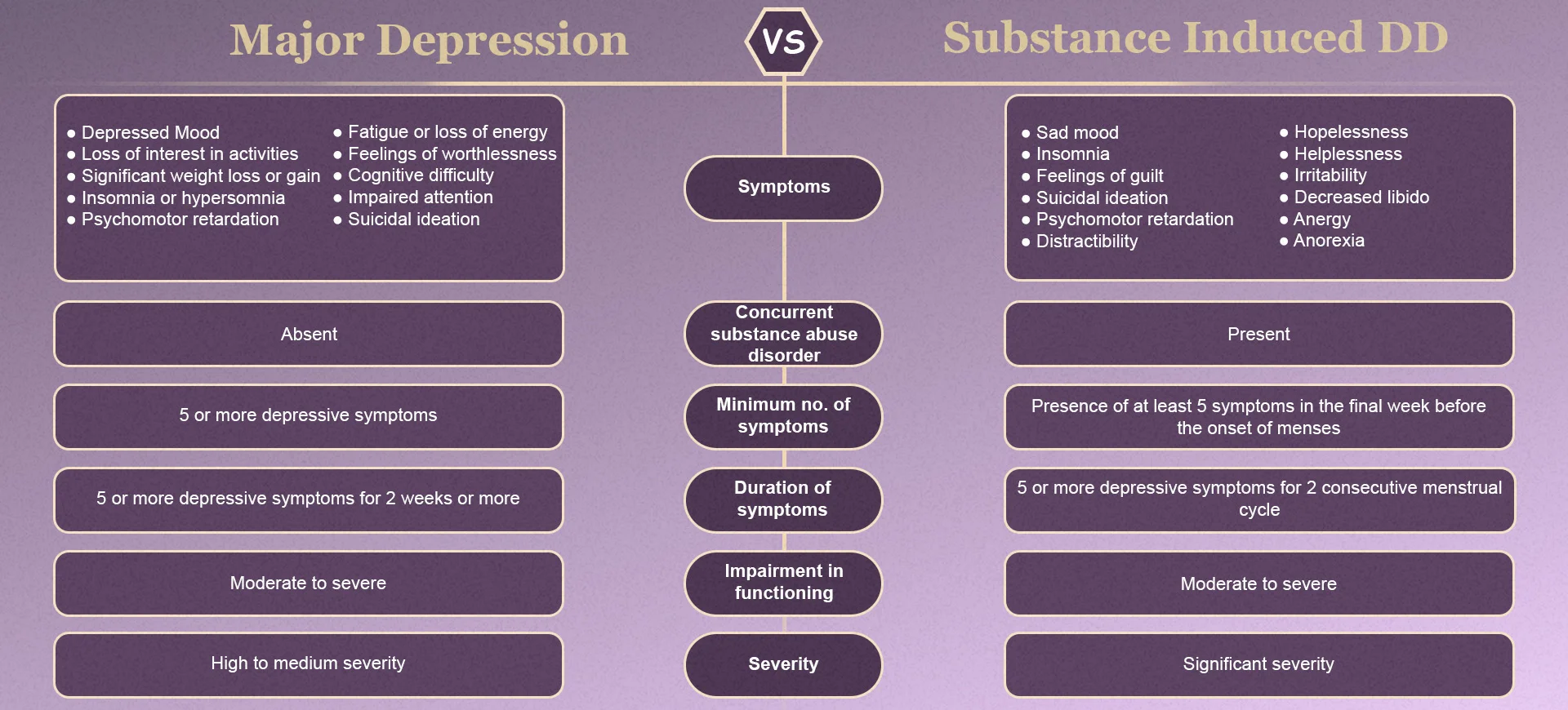 Depression Treatment - Gaba Online Psychiatrist