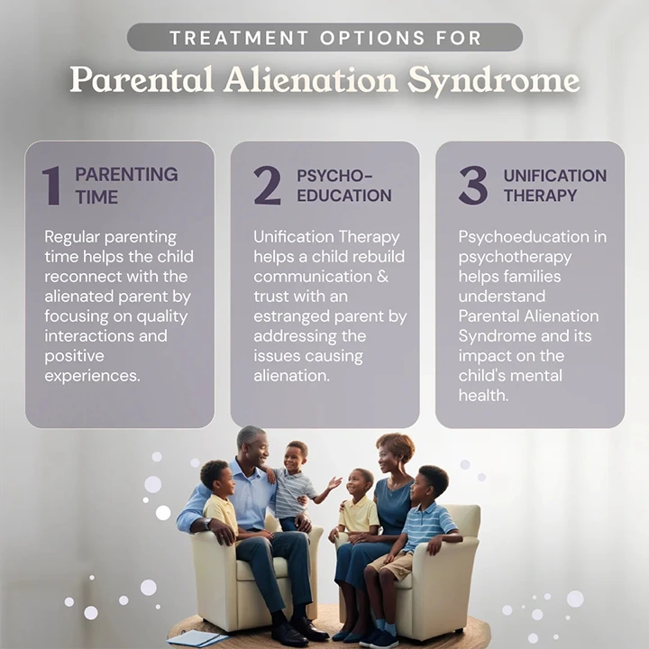 Parental Alienation Syndrome - Parental Alienation Treatment