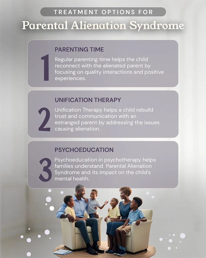 Parental Alienation Syndrome - Parental Alienation Treatment