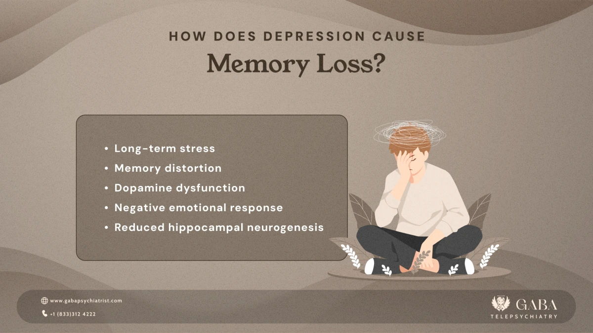 Can Depression Cause Memory Loss? - Gaba Online Psychiatrist
