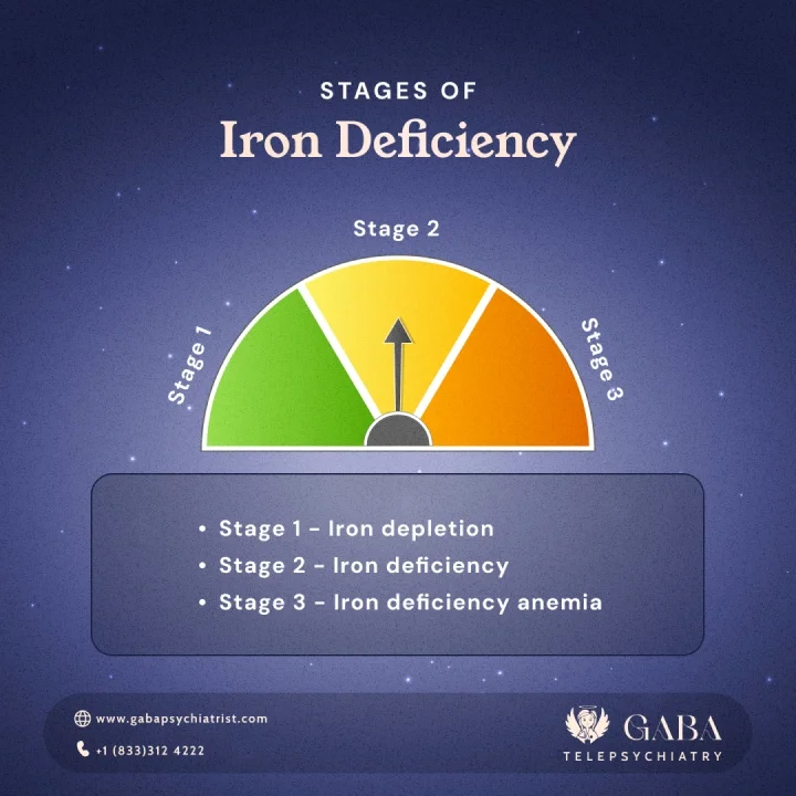 Can Iron Deficiency Cause Insomnia? - Gaba Online Psychiatrist