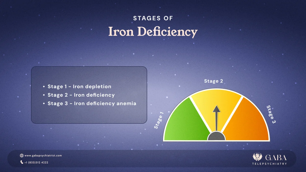 Can Iron Deficiency Cause Insomnia? - Gaba Online Psychiatrist