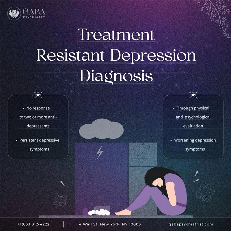 Treatment Resistant Depression - Gaba Online Psychiatrist