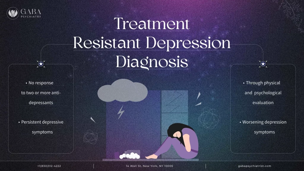 Treatment Resistant Depression - Gaba Online Psychiatrist