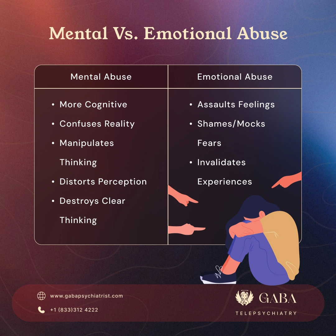 Is Emotional Abuse a Crime? - Gaba Online Psychiatrist