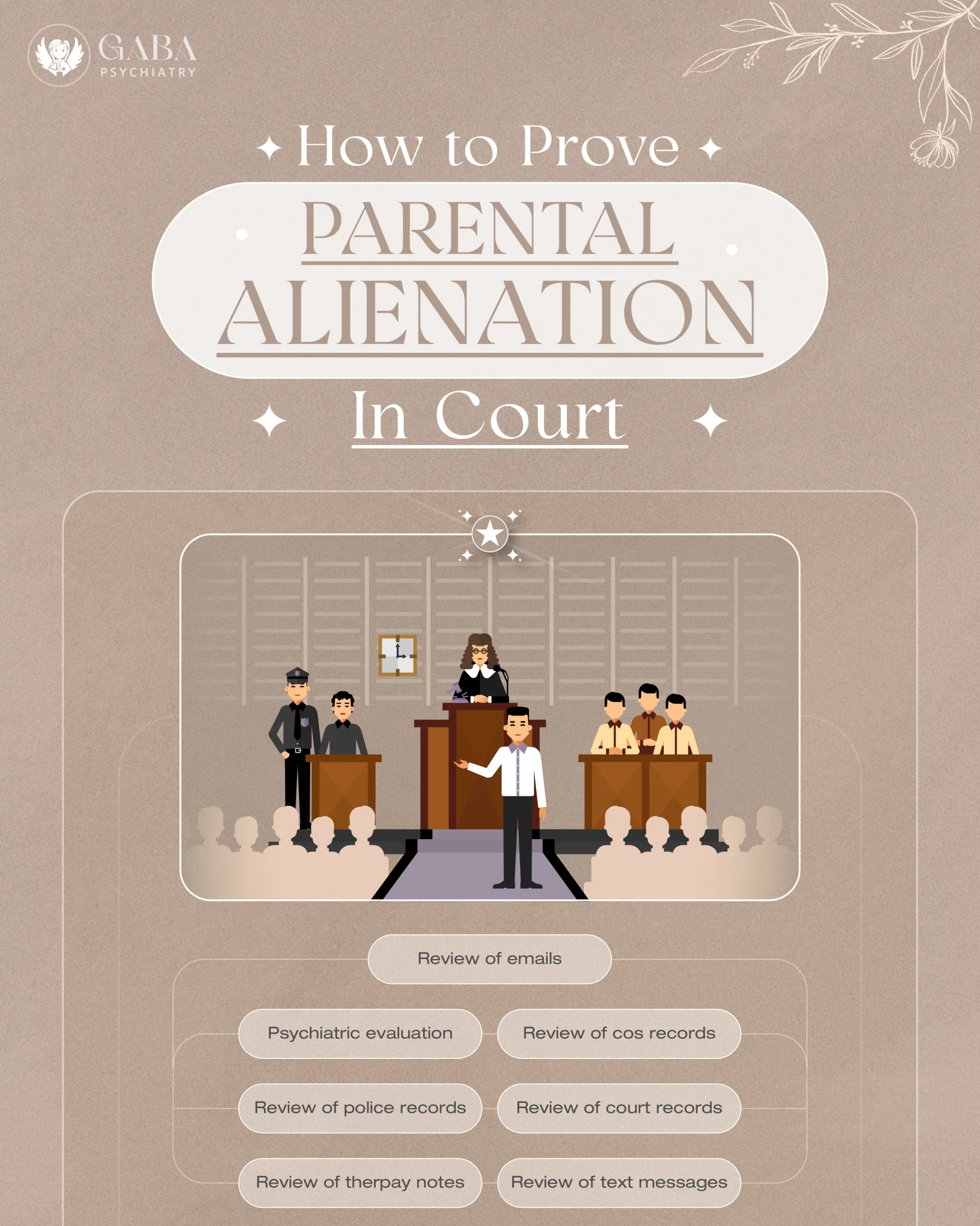 Parental Alienation Syndrome - Parental Alienation Treatment